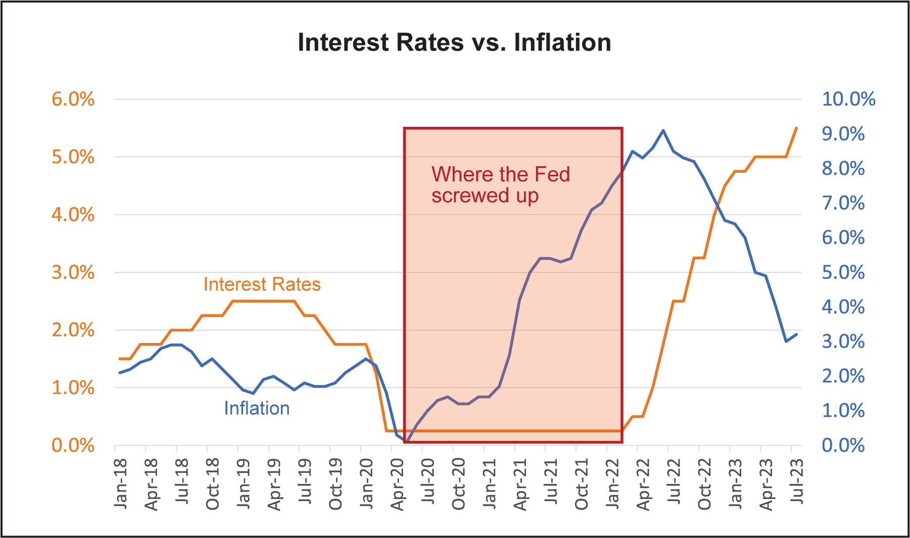 Global Intelligence Letter
